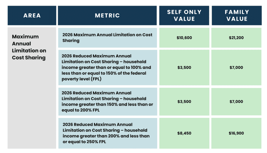 2026 ACA Maximum Annual Limitations on Cost-Sharing – Independent ...